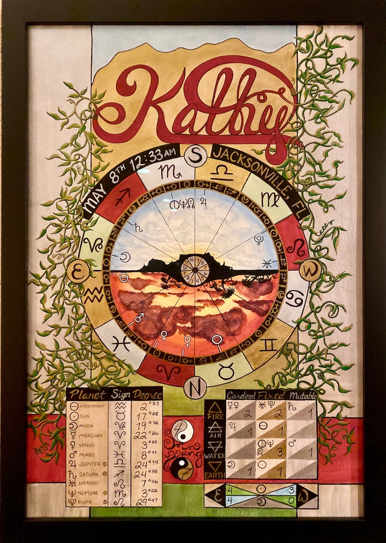 Custom Hand-painted Natal Astrology Chart - Etsy