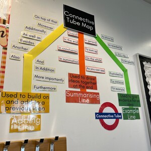 Connective Tube Map Display - Etsy