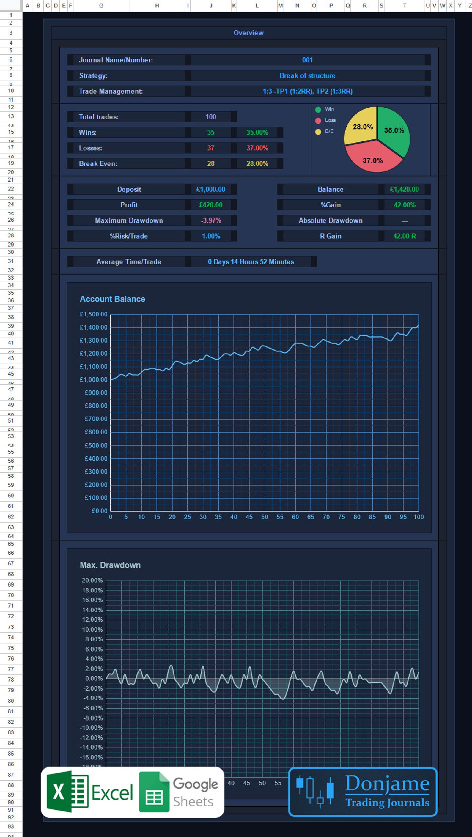 Forex Stock Crypto - Backtesting Trading Journal - Excel and Google ...