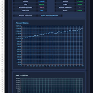 Forex Stock Crypto - Backtesting Trading Journal - Excel and Google ...