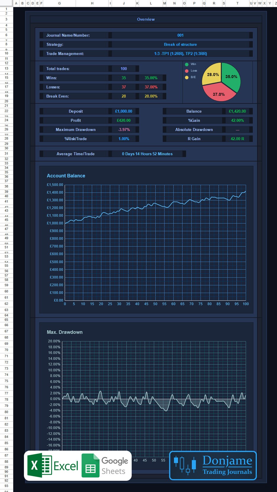 Forex Stock Crypto - Backtesting Trading Journal - Excel and Google ...