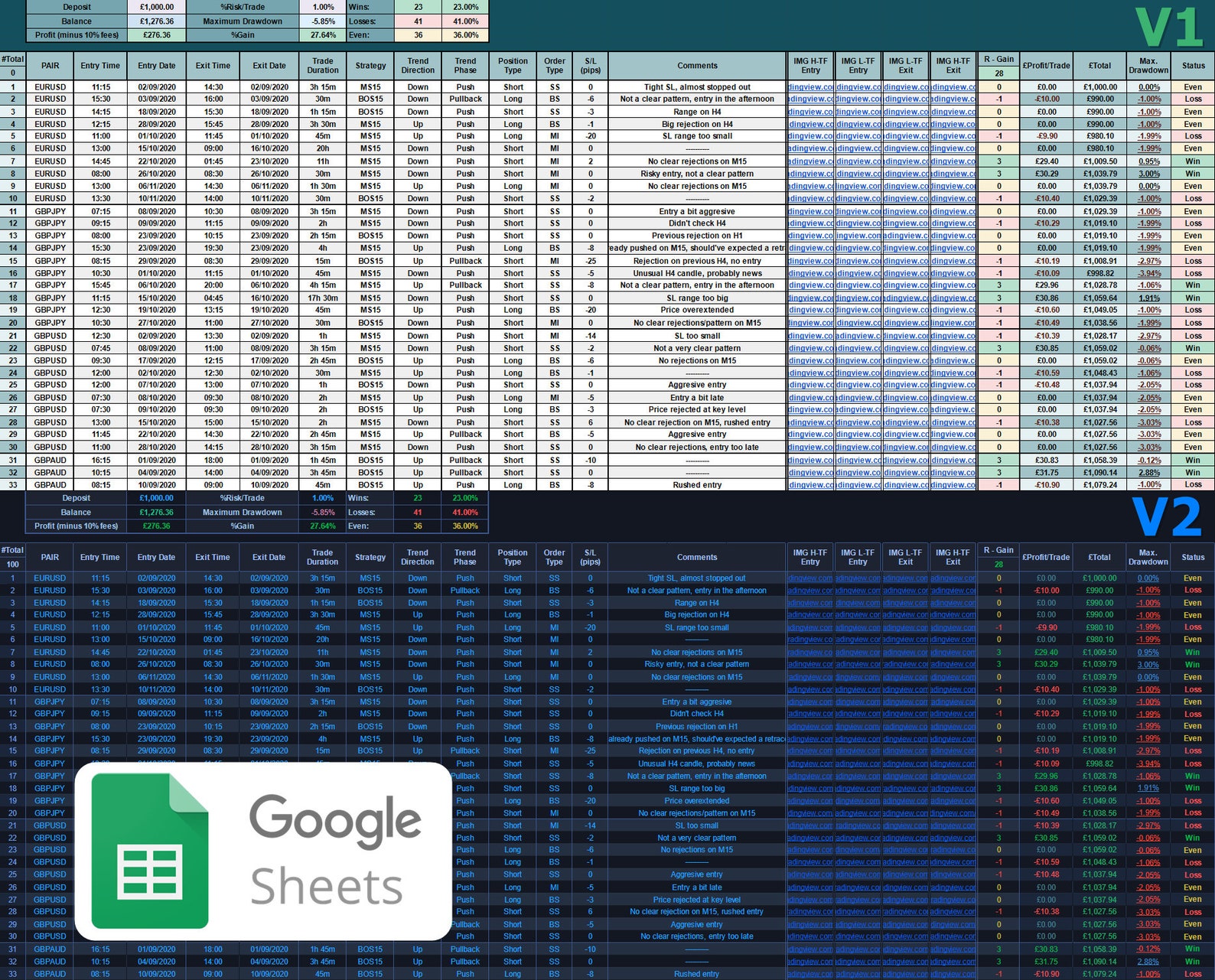 Forex Trading Journal Google Sheets Template V1 and V2 | Etsy
