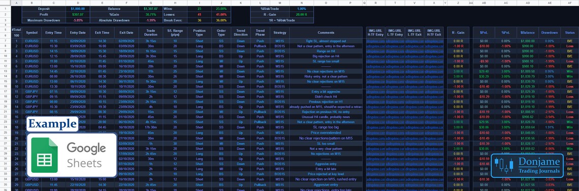 Forex Stock Crypto Backtesting Trading Journal Google - Etsy