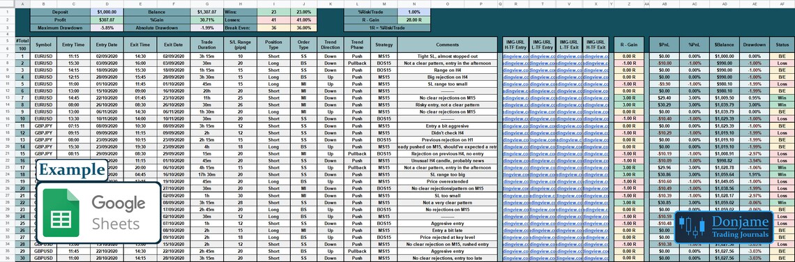 Forex Stock Crypto Backtesting Trading Journal Google - Etsy