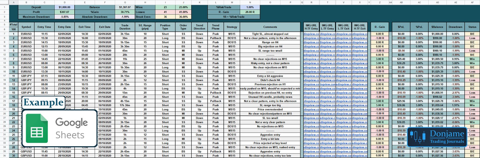 Forex Stock Crypto Backtesting Trading Journal Google - Etsy