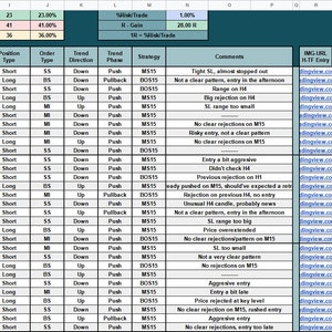 Forex Stock Crypto Backtesting Trading Journal Google | Etsy