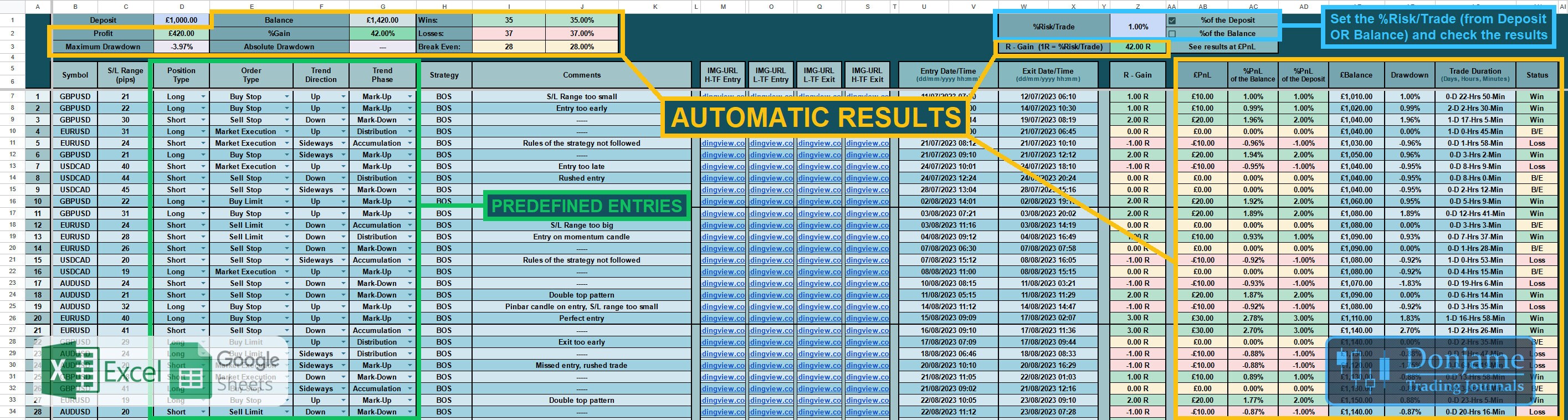 Forex Stock Crypto - Backtesting Trading Journal - Excel and Google ...