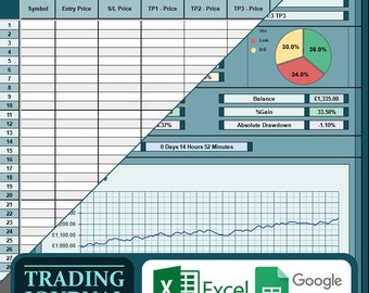 Forex Stock Crypto Backtesting Trading Journal Excel and Google Sheets ...