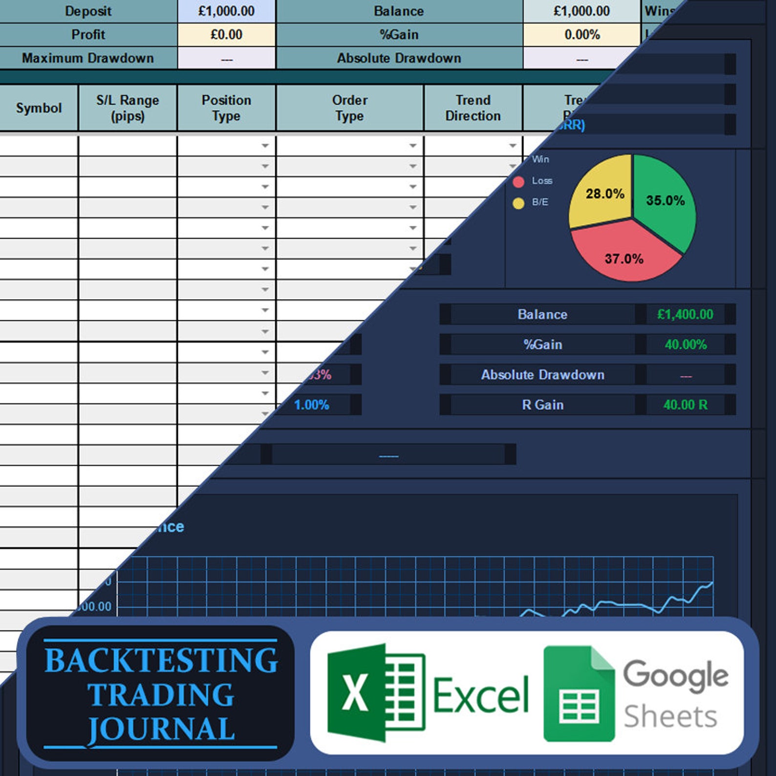 Forex Stock Crypto Backtesting Trading Journal Excel and Google Sheets ...