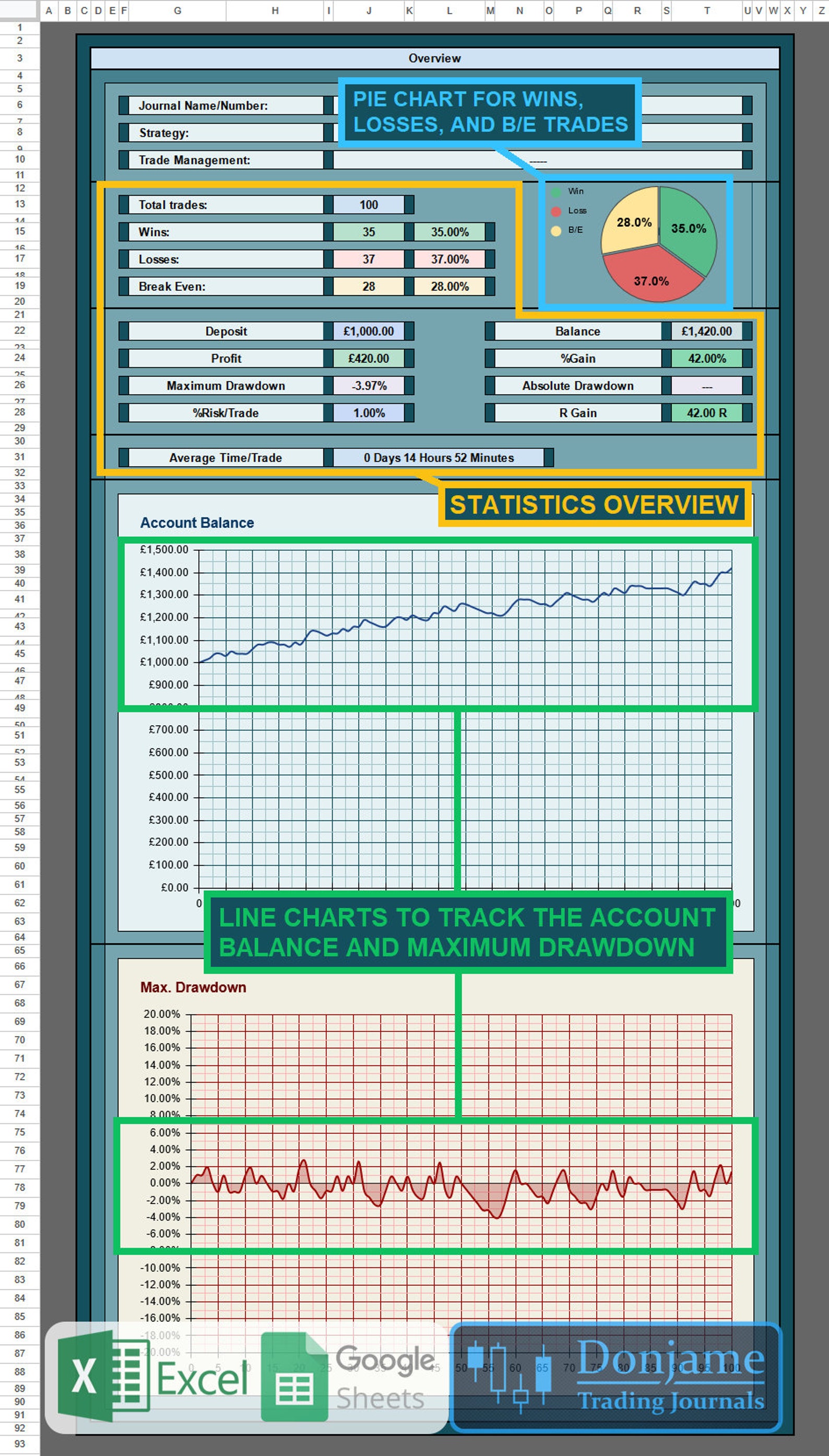Forex Stock Crypto - Backtesting Trading Journal - Excel and Google ...