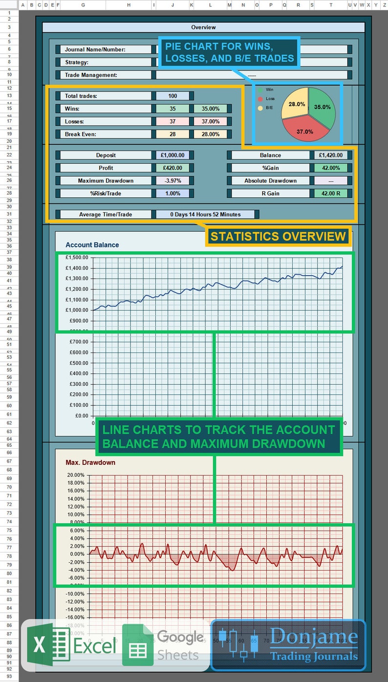 Forex Stock Crypto - Backtesting Trading Journal - Excel and Google ...