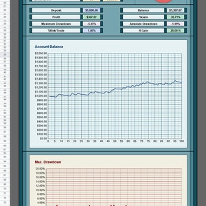 Forex Stock Crypto Backtesting Trading Journal Google | Etsy