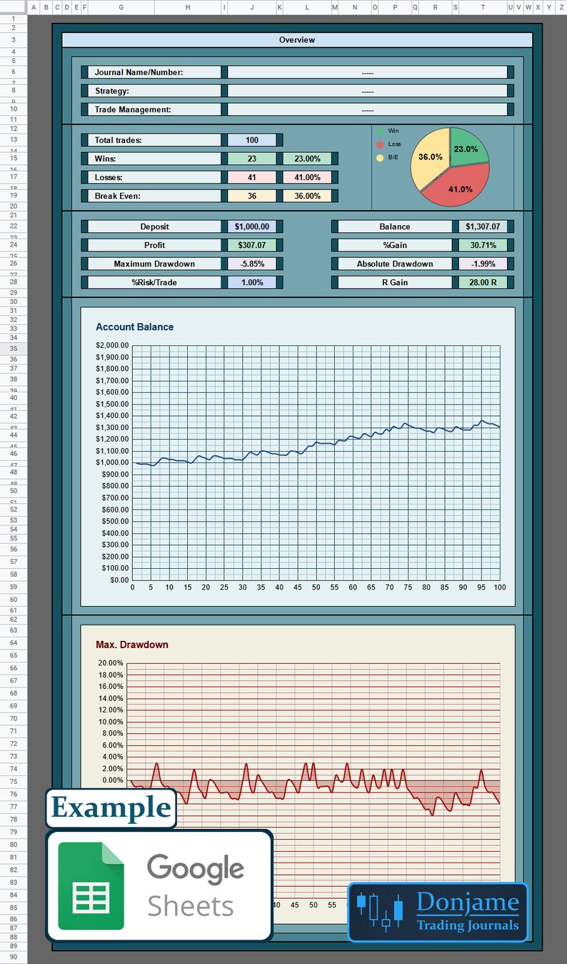 Forex Stock Crypto Backtesting Trading Journal Google - Etsy