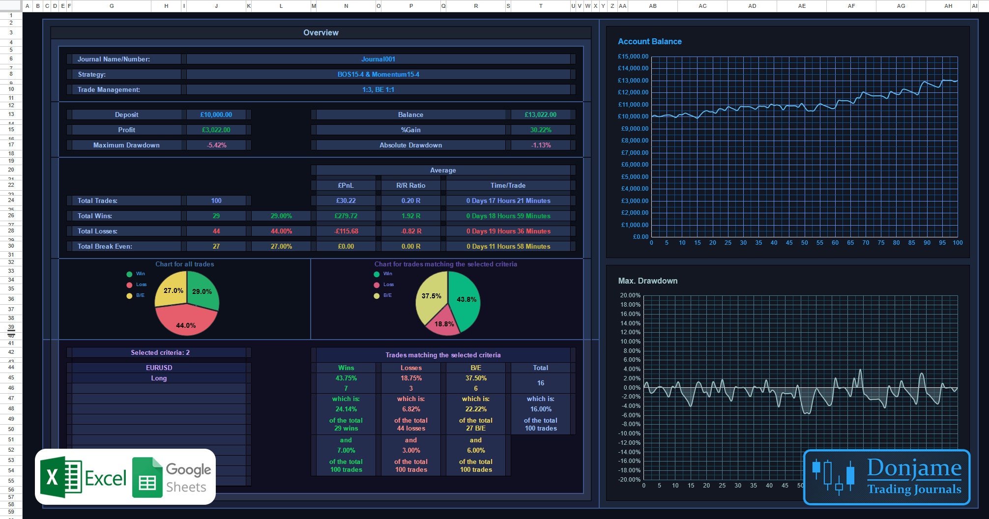 Forex Stock Crypto - Trading Journal & Strategy Analysis - Excel and ...