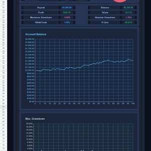 Forex Stock Crypto Backtesting Trading Journal Google | Etsy