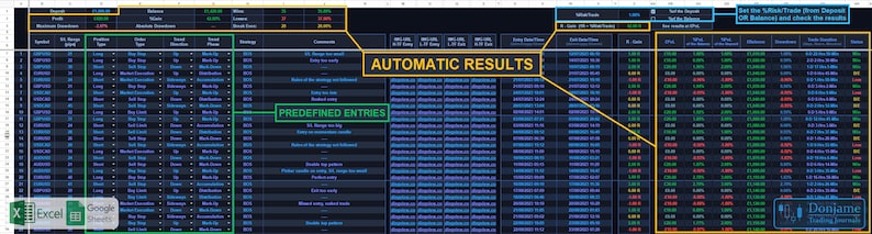 Forex Stock Crypto - Backtesting Trading Journal - Excel and Google ...