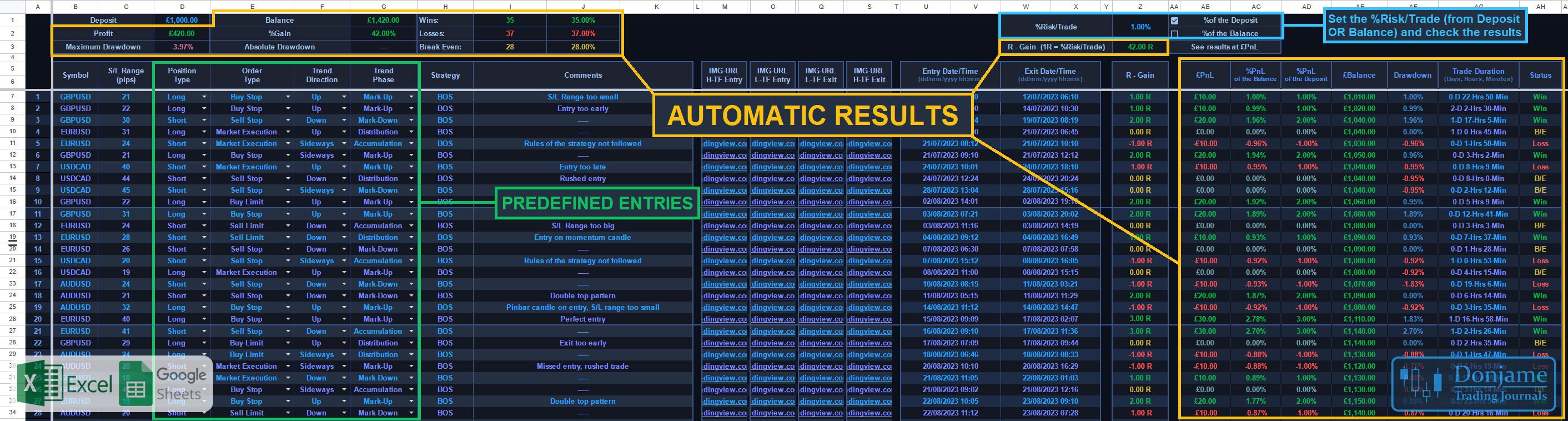 Forex Stock Crypto - Backtesting Trading Journal - Excel and Google ...