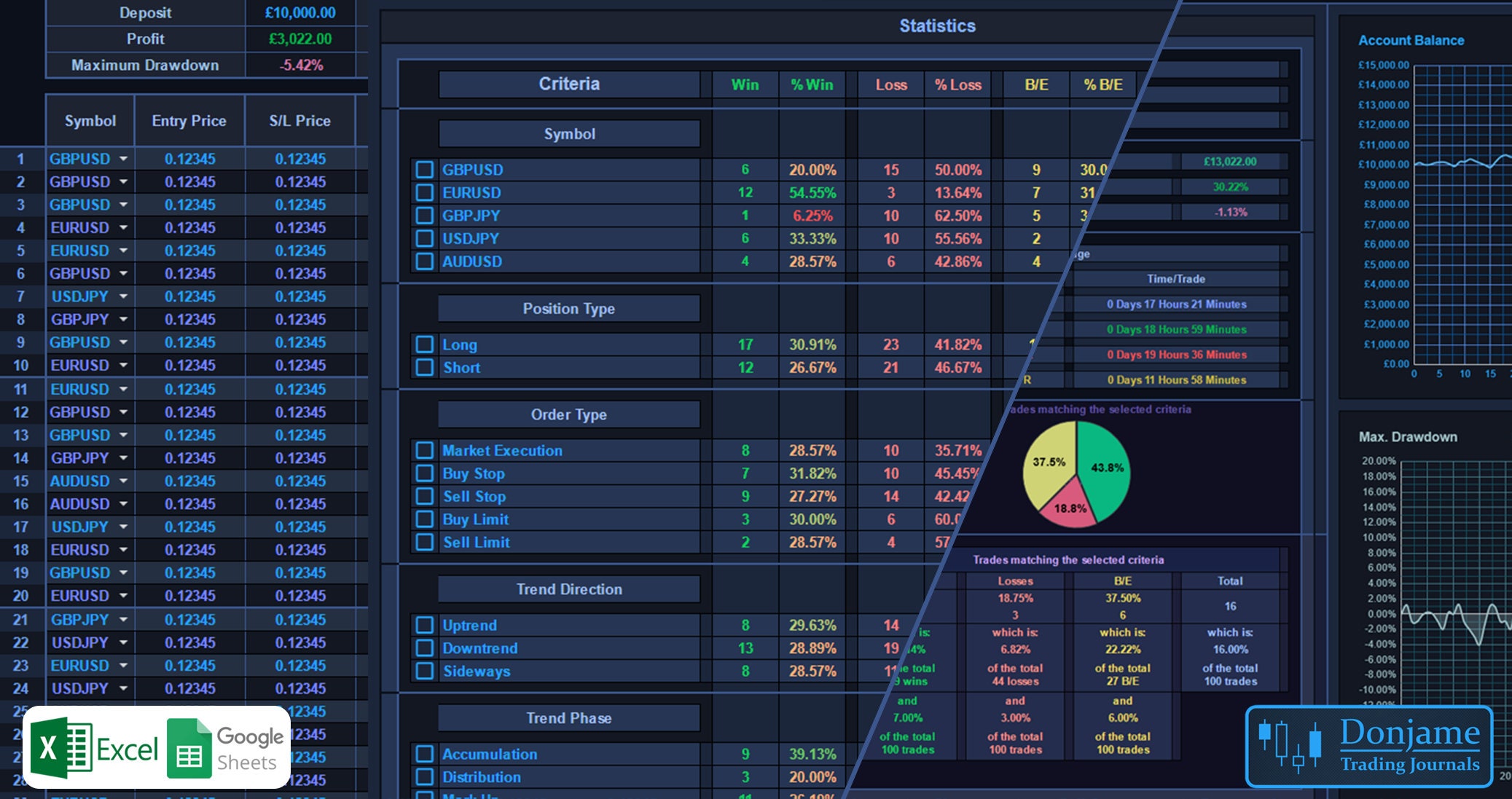 Forex Stock Crypto - Trading Journal & Strategy Analysis - Excel and ...