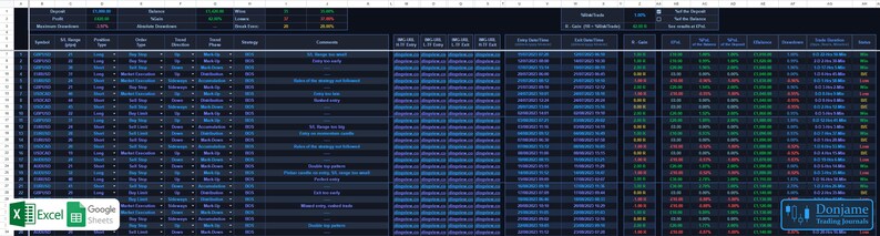 Forex Stock Crypto - Backtesting Trading Journal - Excel and Google ...
