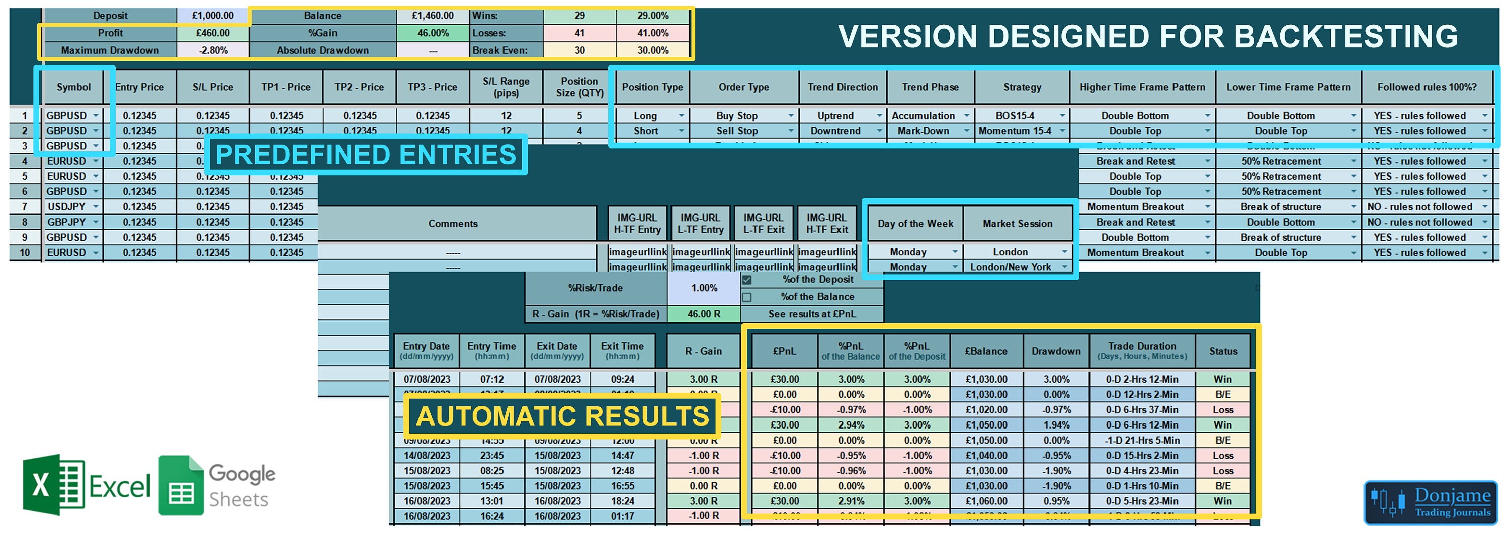 Forex Stock Crypto - Trading Journal & Strategy Analysis - Excel and ...