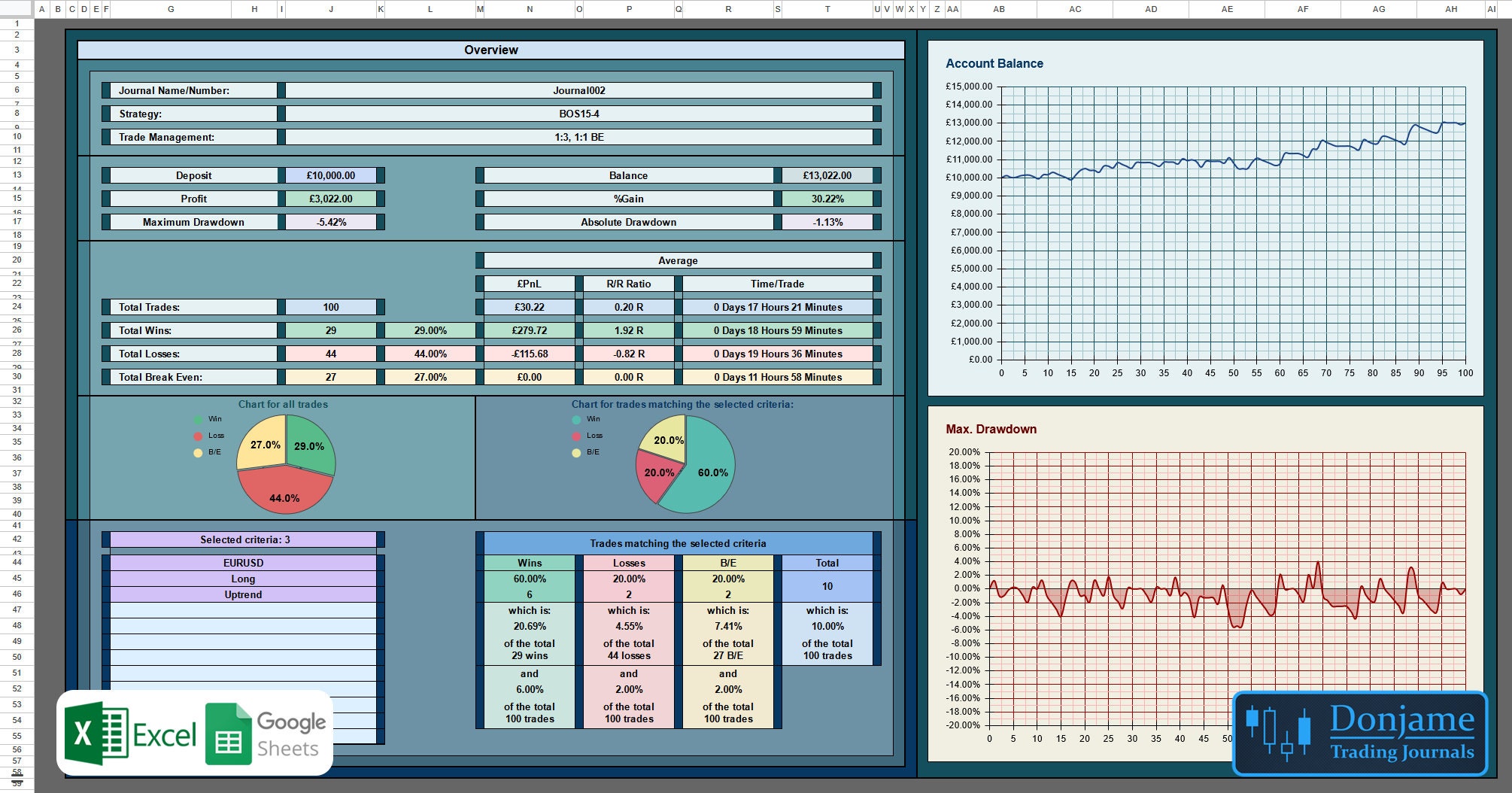 Forex Stock Crypto - Trading Journal & Strategy Analysis - Excel and ...