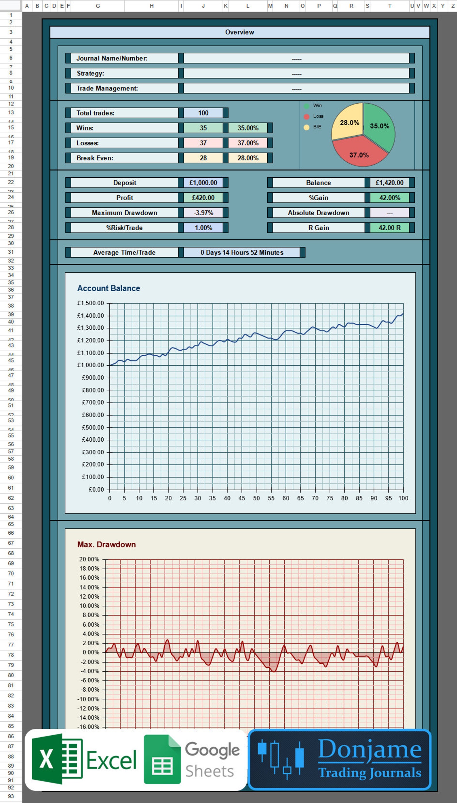 Forex Stock Crypto - Backtesting Trading Journal - Excel and Google ...