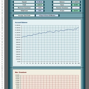Forex Stock Crypto - Backtesting Trading Journal - Excel and Google ...