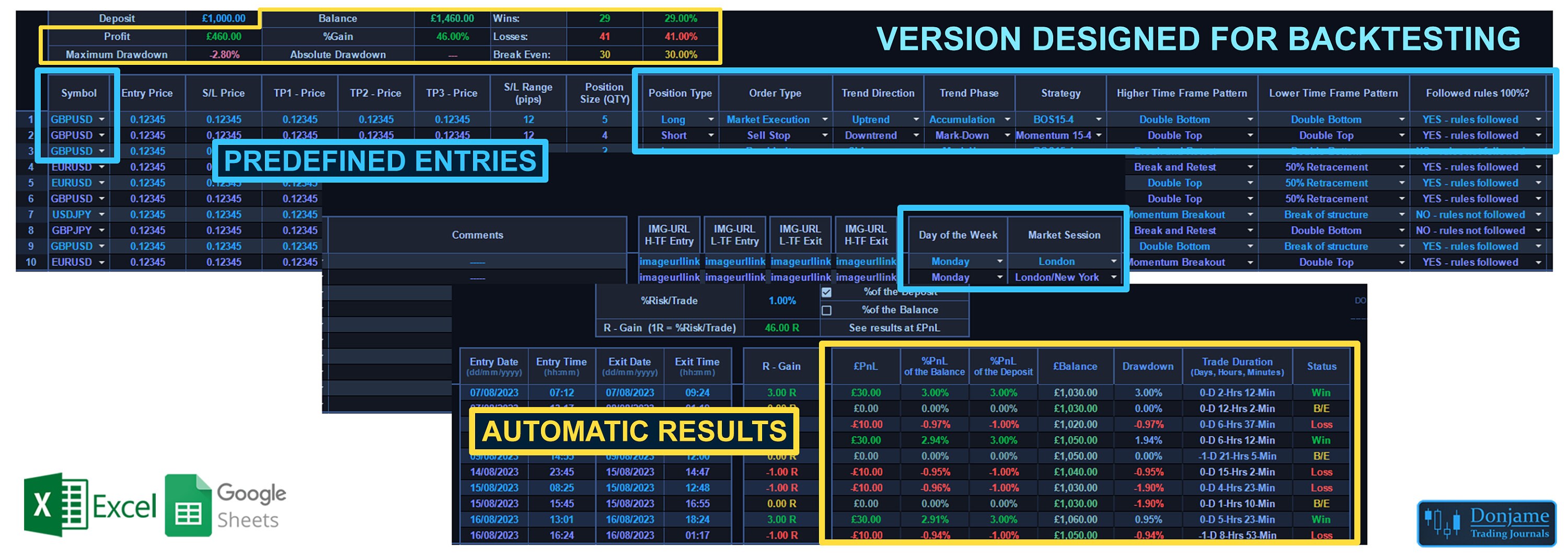Forex Stock Crypto - Trading Journal & Strategy Analysis - Excel and ...