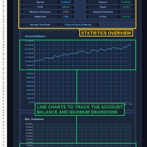 Forex Stock Crypto - Backtesting Trading Journal - Excel and Google ...