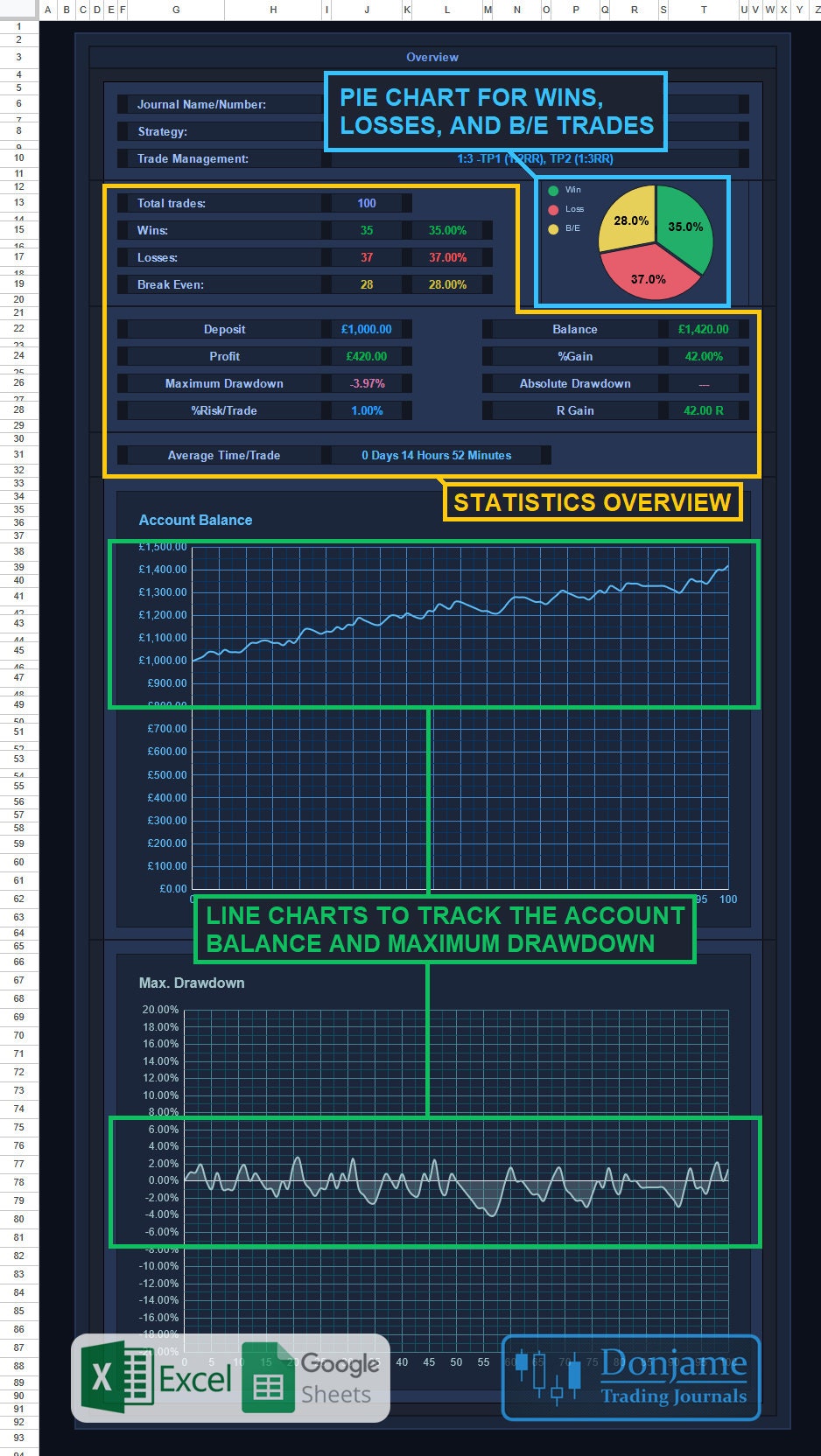Forex Stock Crypto - Backtesting Trading Journal - Excel and Google ...