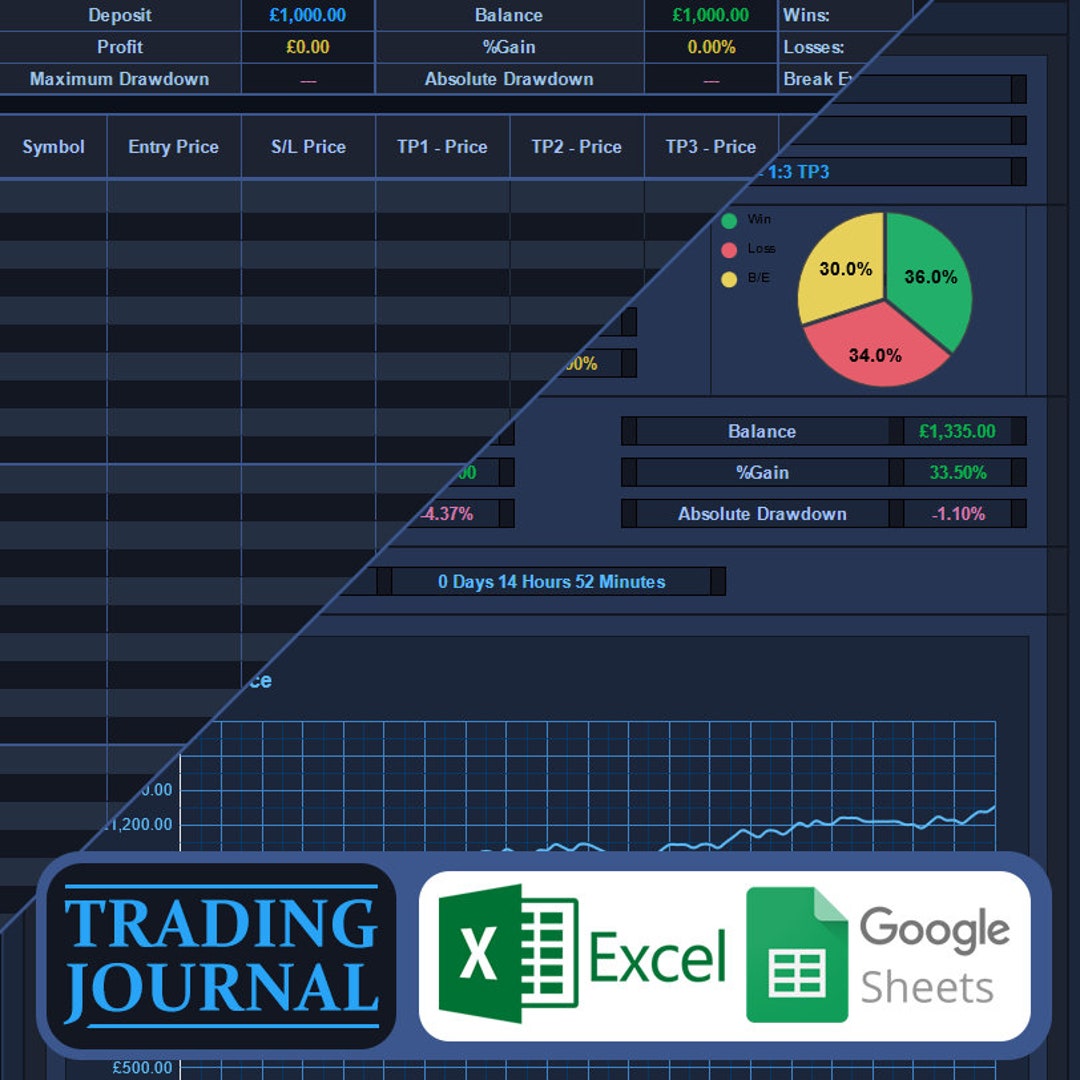 Forex Stock Crypto Trading Journal Excel and Google Sheets Template ...