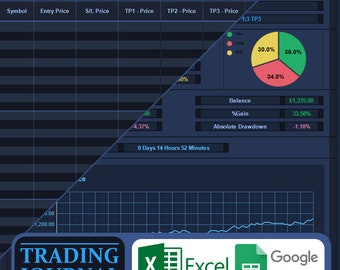 Forex Stock Crypto Backtesting Trading Journal Excel and Google Sheets ...