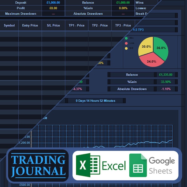 Trading Journal Template - Etsy