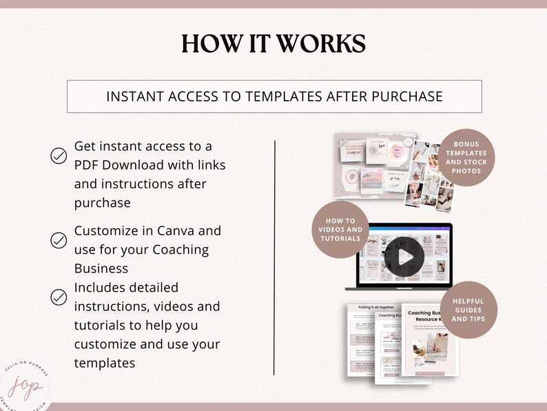 Coaching Business Canva Template Bundle: Client Onboarding, Session ...