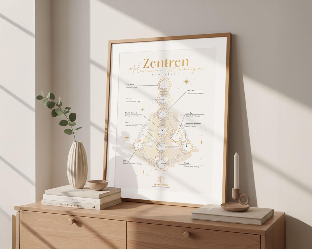 Human Design Poster | Centers | Bodygraph | DIN A3 / A2 / A1 / 50 X 70 ...
