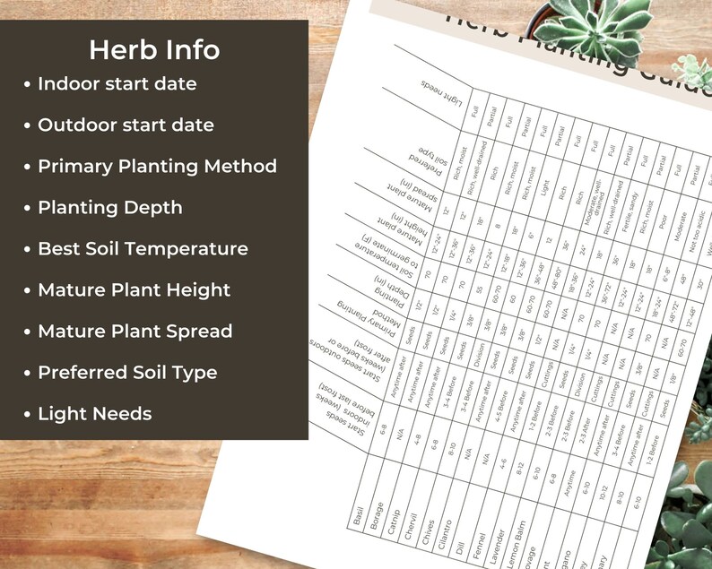 Garden Planting Guides and Seed Inventory Herb Planting and | Etsy