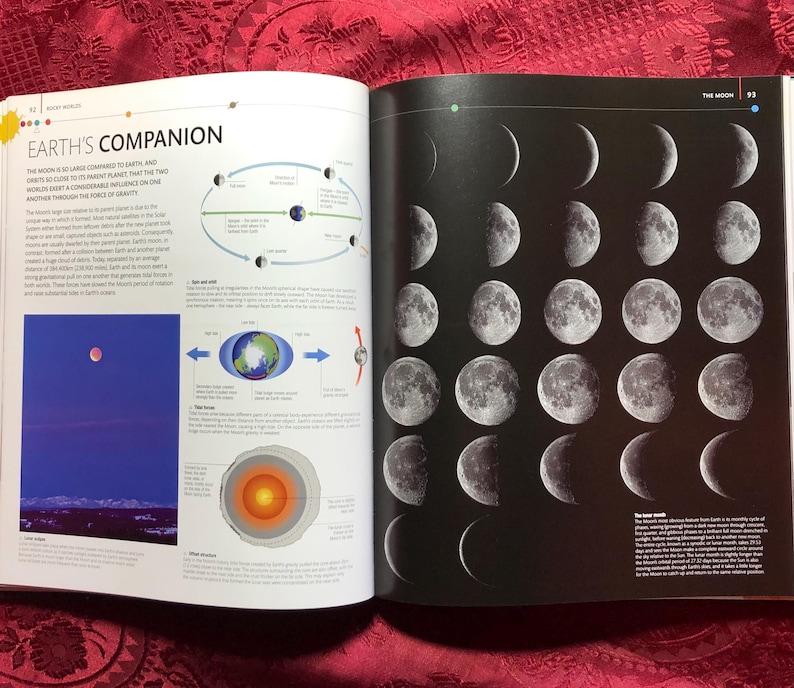 The Planets - the Definitive Visual Guide, A Modern Science Book, Earth ...
