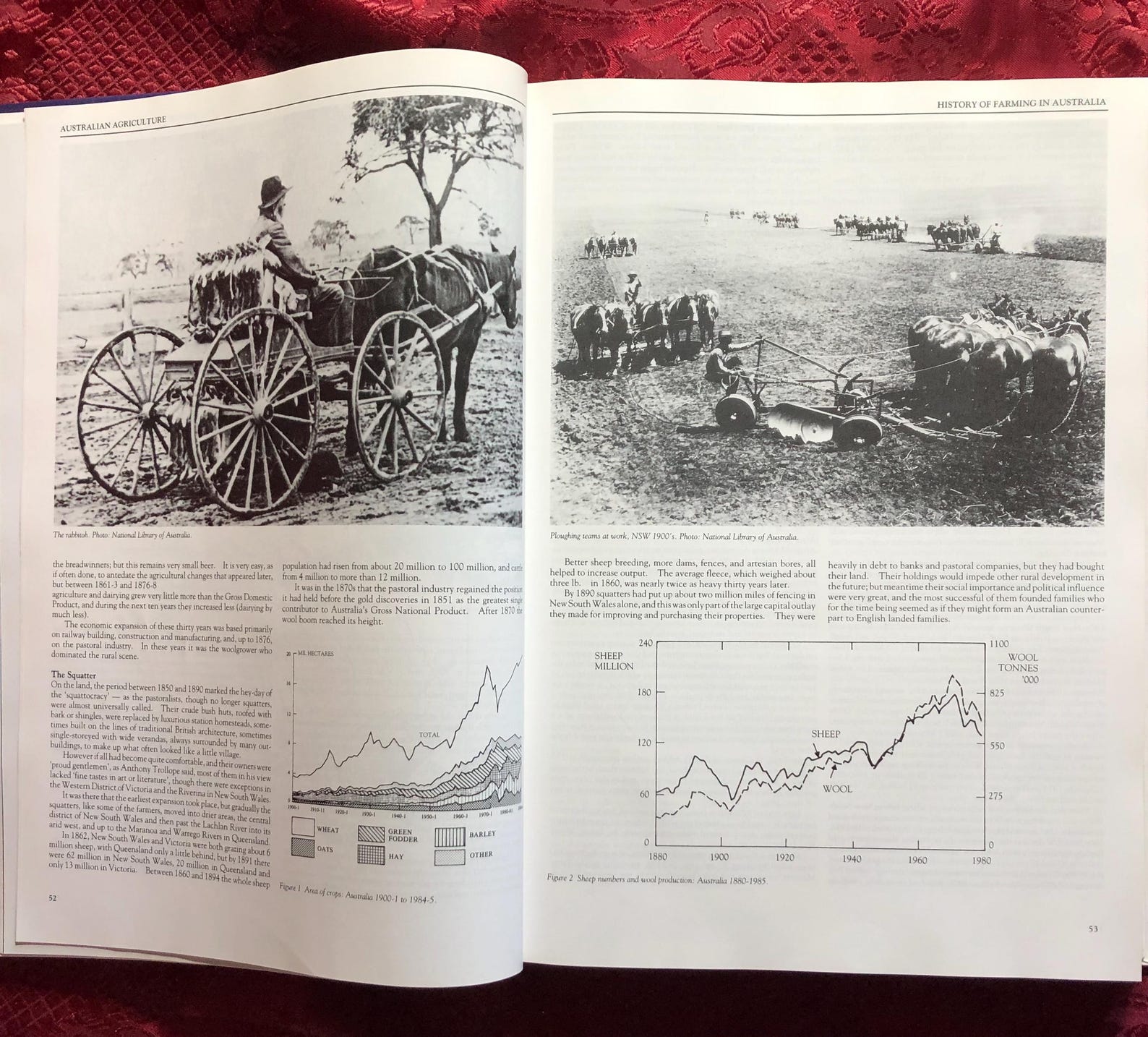Australian Agriculture the Complete Reference on Rural Industry ...