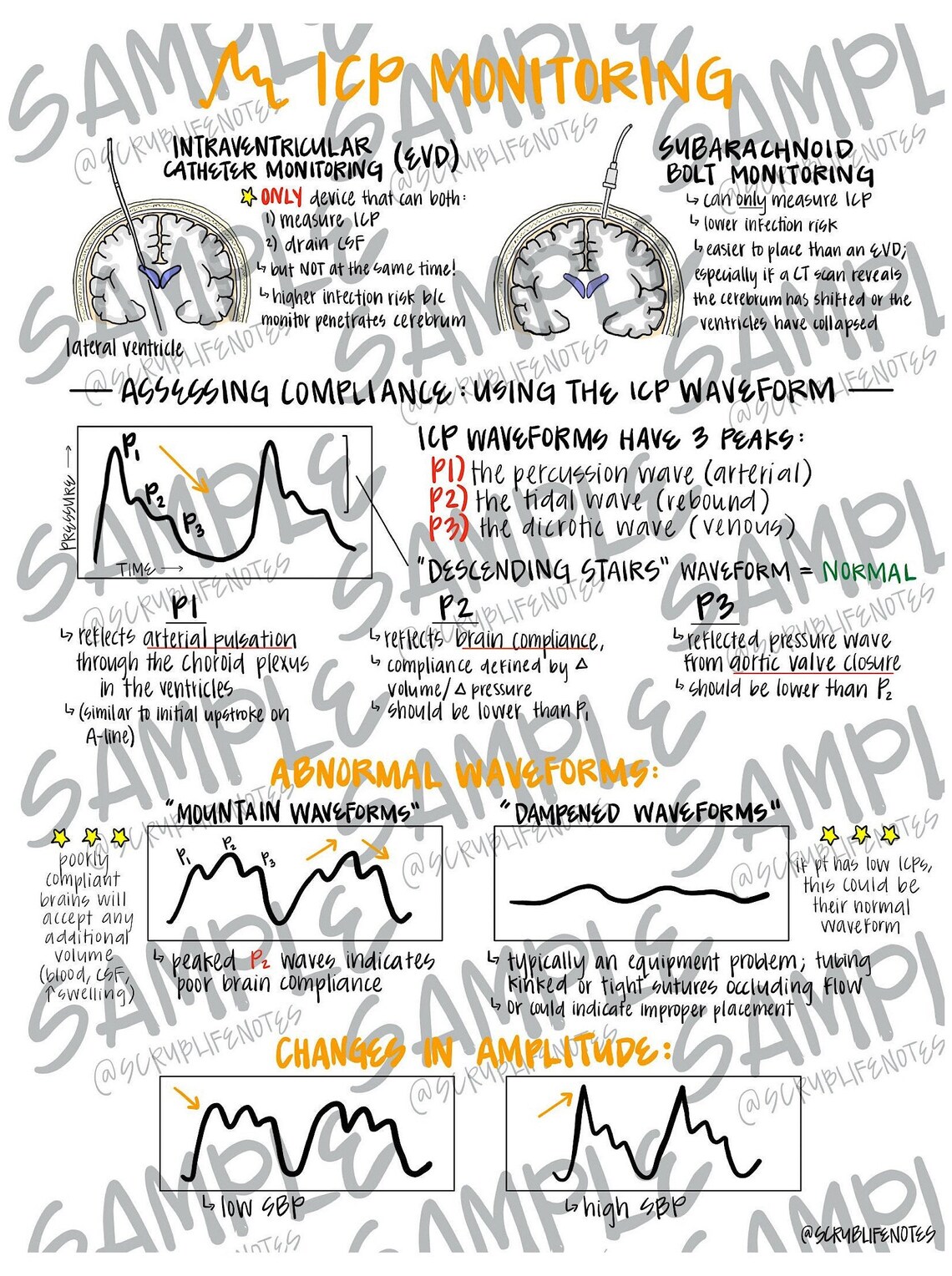 ICP Monitoring Notes | Etsy