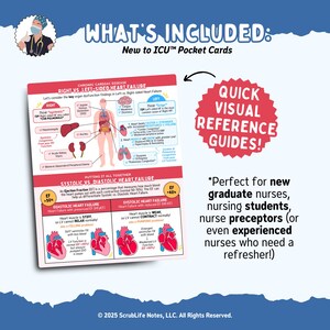 Ultimate New to ICU® Pocket Card Bundle 8-card Set | Quick Reference ...