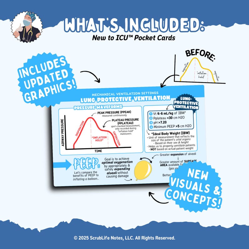 Mechanical Ventilation ICU Pocket Card | Nurse Quick Reference - Etsy