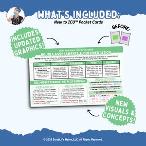 CRRT Pocket Card | New to ICU™ Quick Reference | Visual Education Cheat Sheet for Critical Care ...