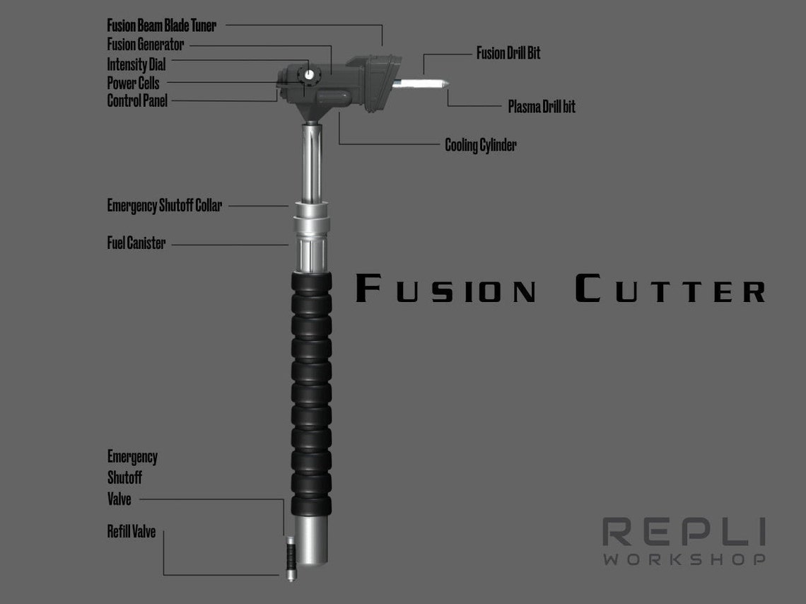 Fusion Cutter - Etsy