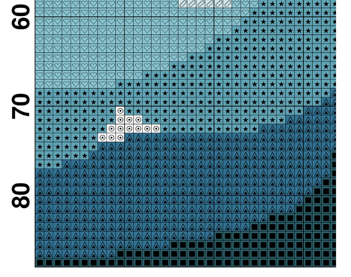 Wave Cross Stitch Pattern PDF Great Wave Cross Stitch | Etsy