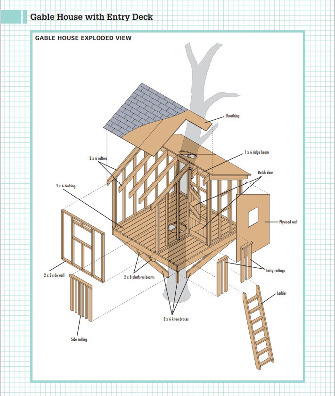 Plan Treehouse Etsy España