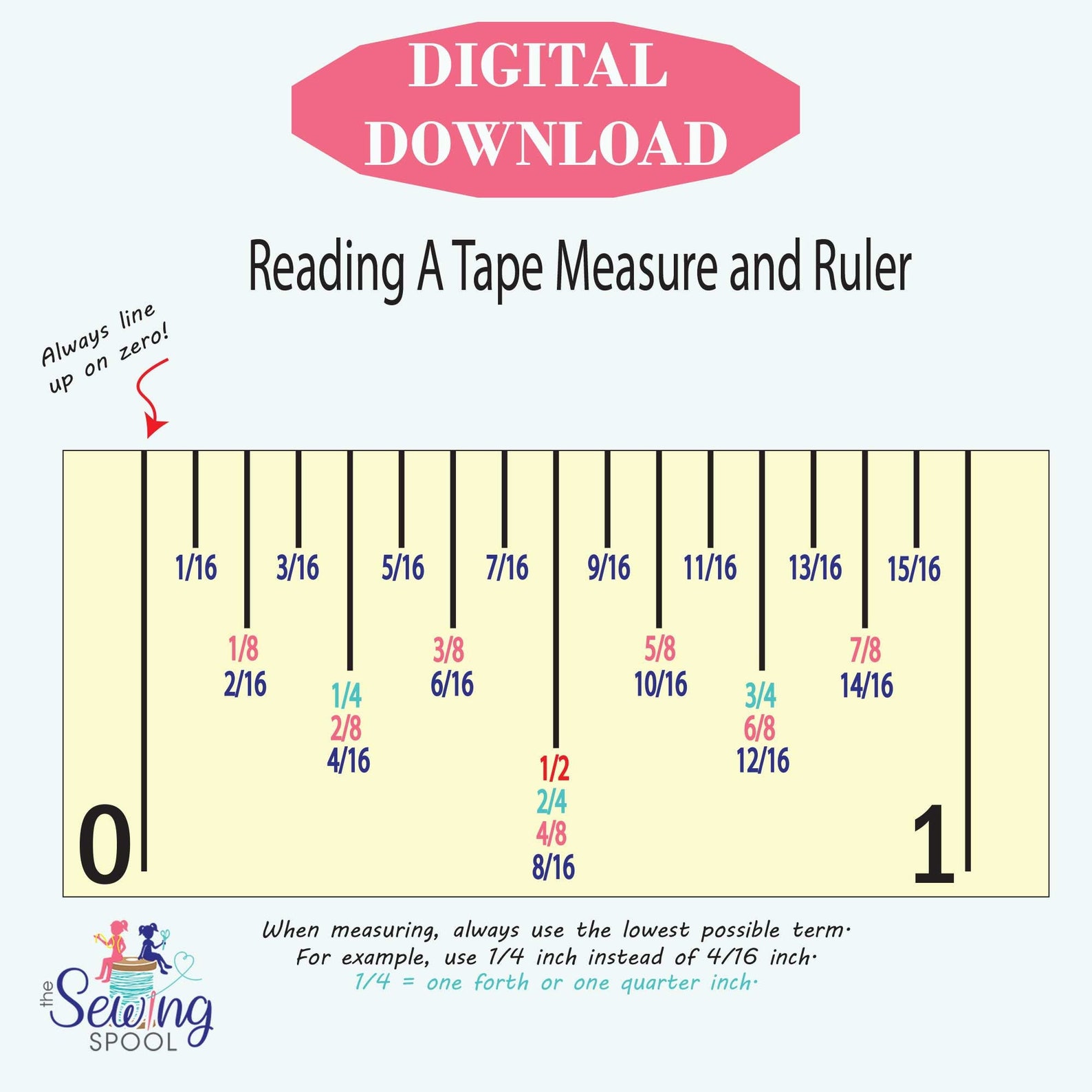 How to Read a Tape Measure & Ruler for Sewing | Beginner Measuring ...