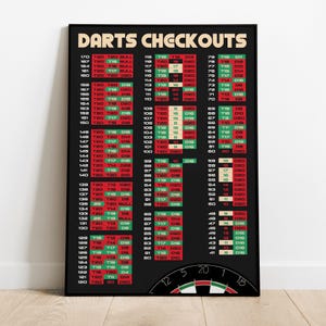 Darts Checkouts Poster | Dartboard Finishes Chart Print | Darts Guide ...