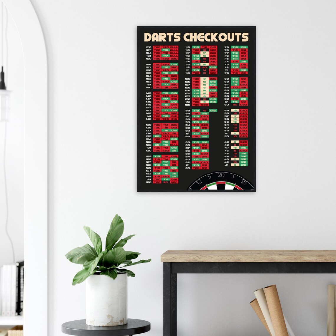 Darts Checkouts Poster: Dartboard Finishes Guide, Game Room Decor - Etsy