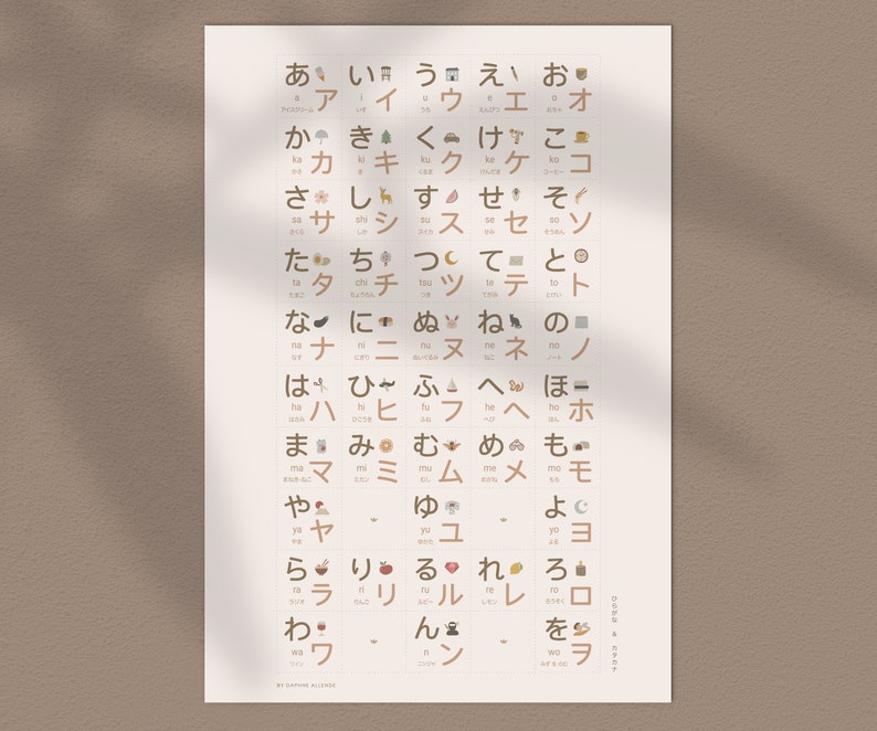 Japanese Chart Poster Hiragana Poster Katakana Educational | Etsy Canada