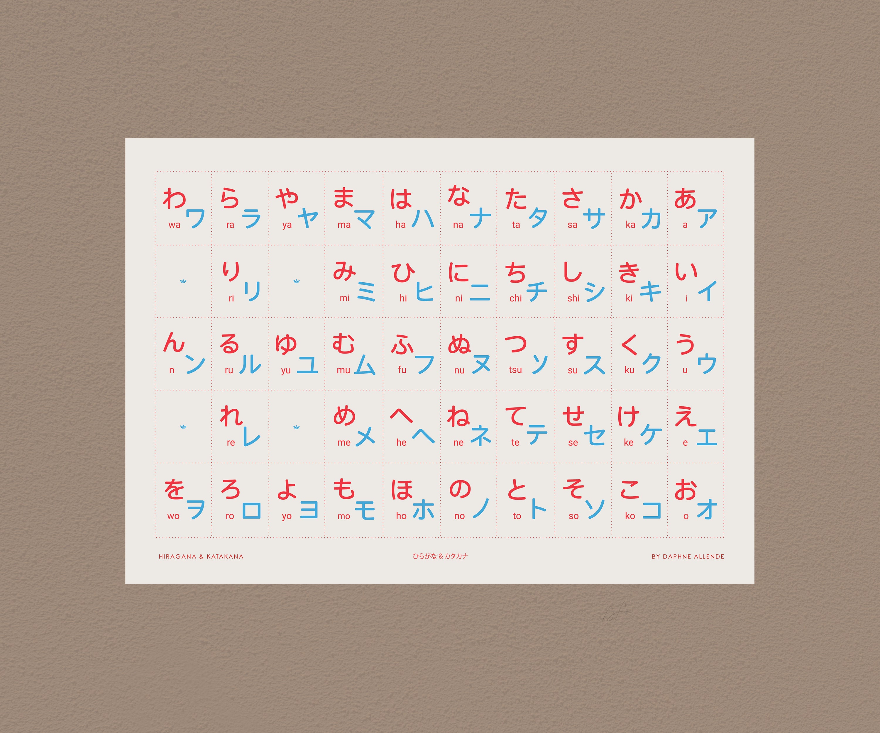 Hiragana & Katakana Chart Poster: Japanese Alphabet (digital Download ...